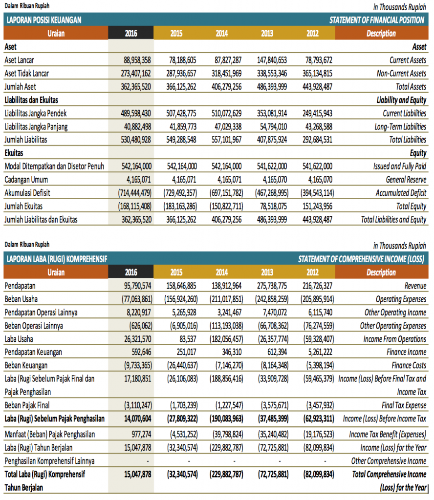 Investor Relation | PT. Pengerukan Indonesia